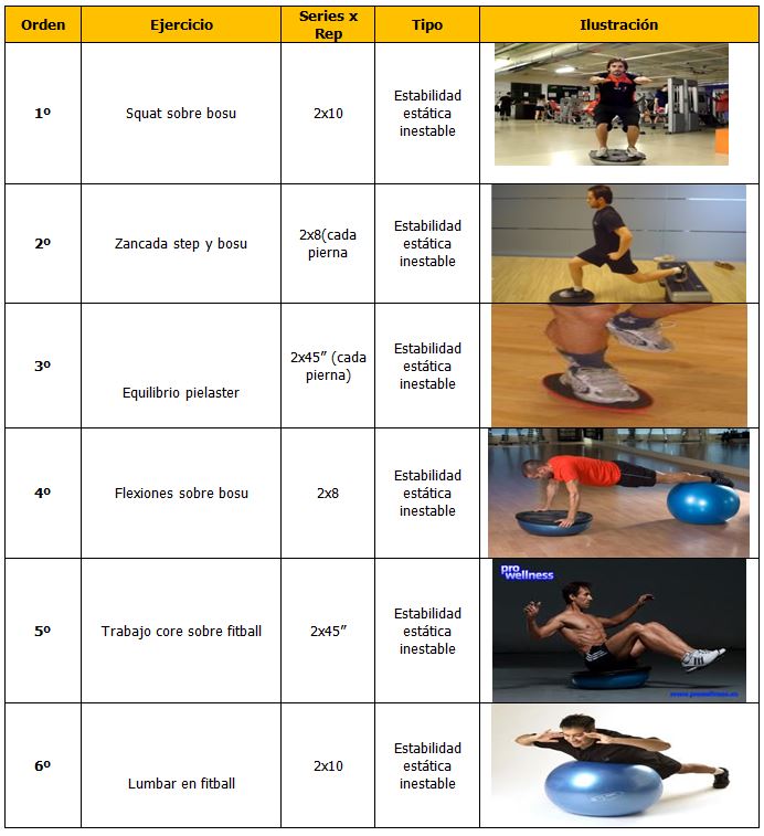 Propuesta para el entrenamiento de la estabilidad y la propiocepción